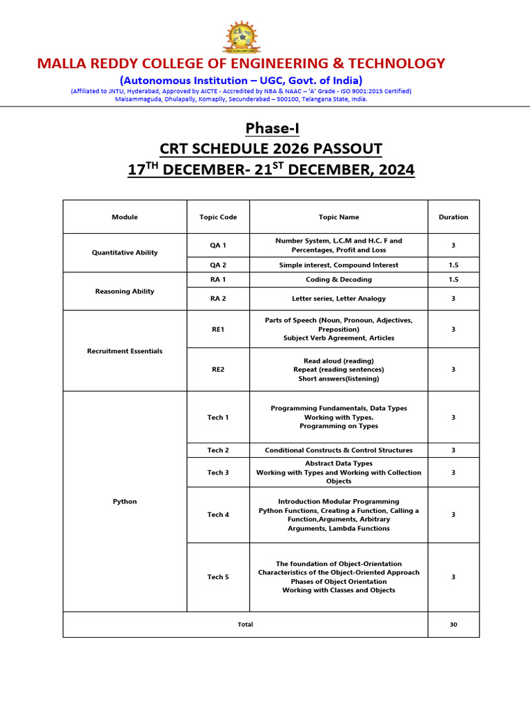 PHASE-I CRT SCHEDULE-2026 | PDF | Object Oriented Programming | Part Of ...