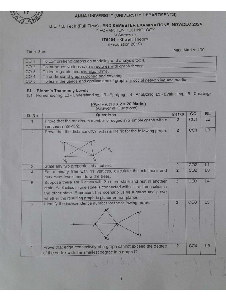 GT QP DEC 2024 | PDF | Vertex (Graph Theory) | Graph Theory