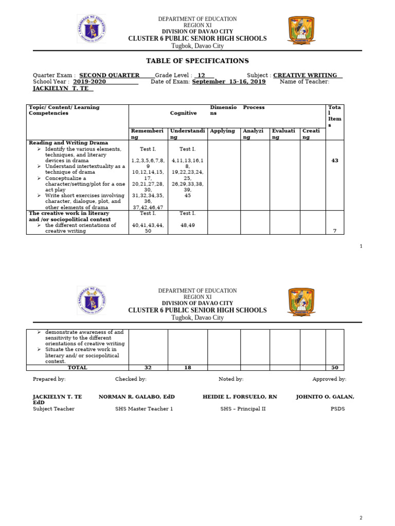Grade 12 Creative Writing Exam Specs | PDF | Human Communication ...