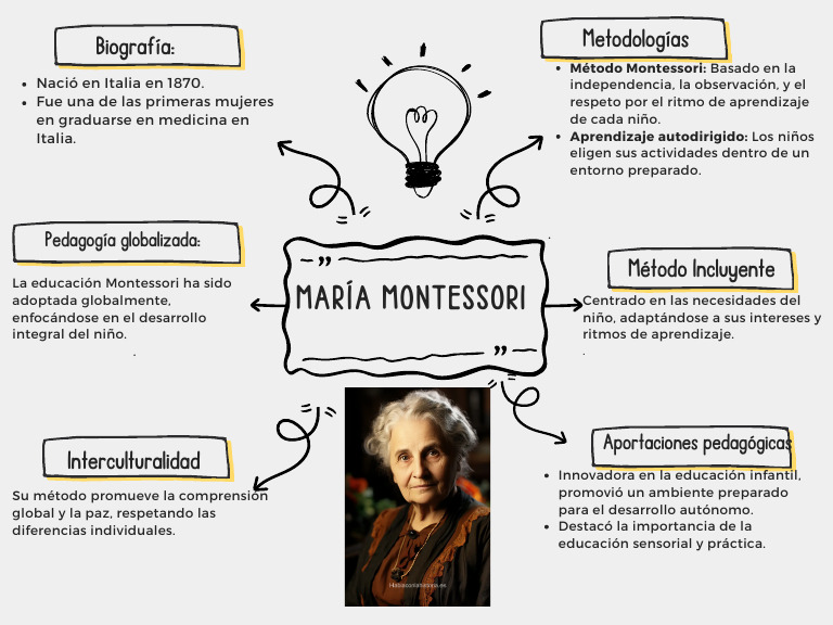 María Montessori | PDF