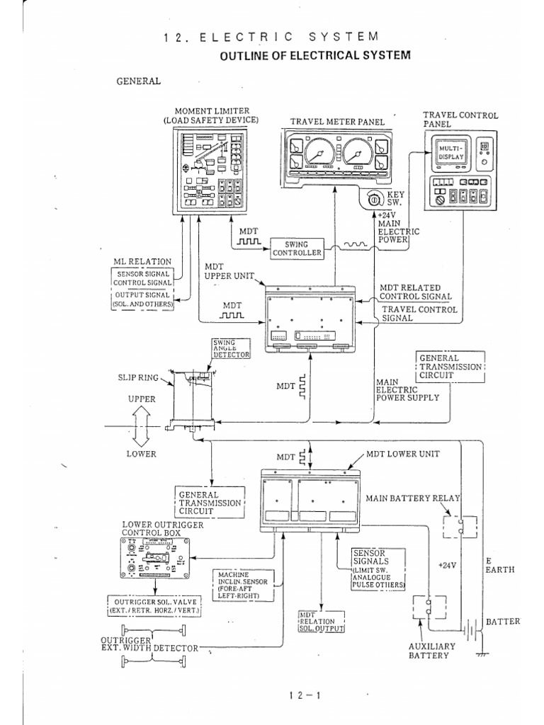 rk250 Full | PDF