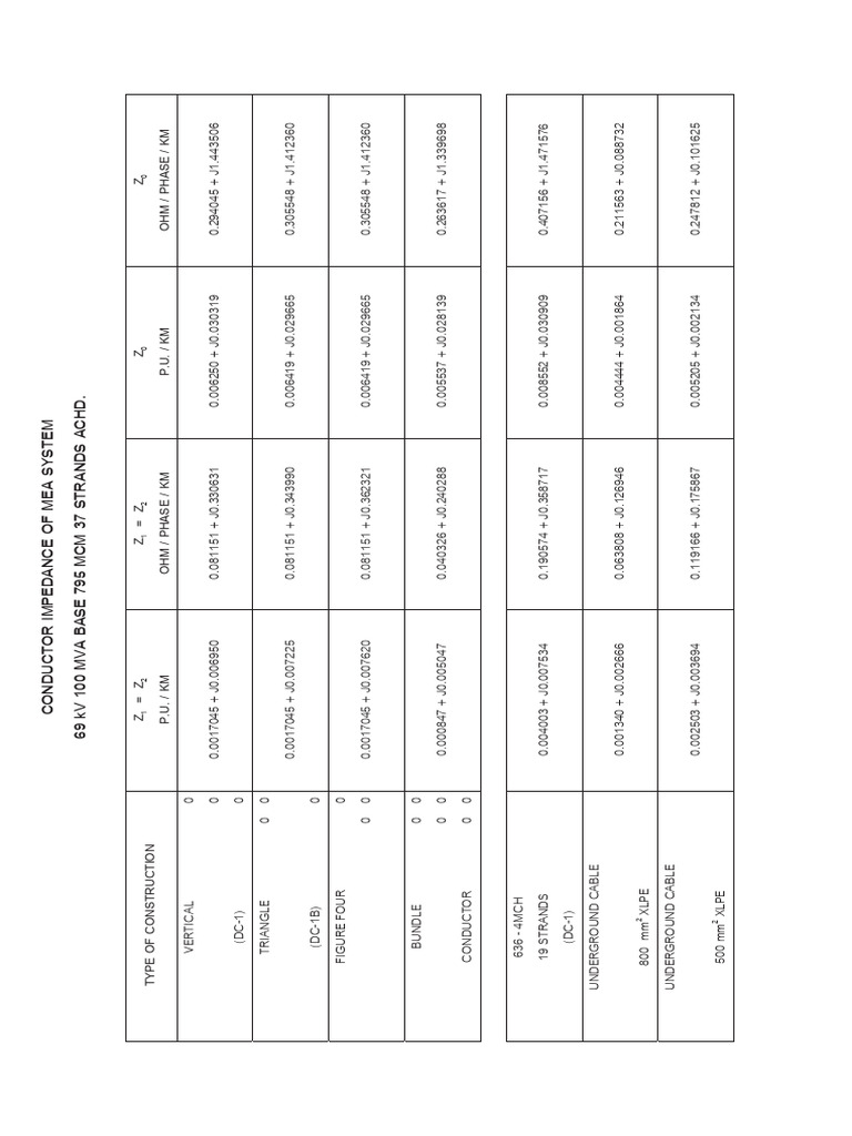 69 kV Conductor Parameter | PDF