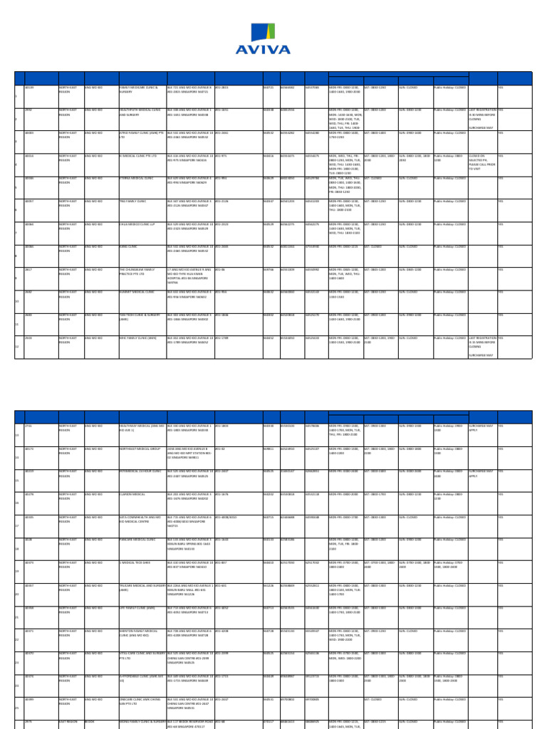 Aviva Panel of Doctors | PDF