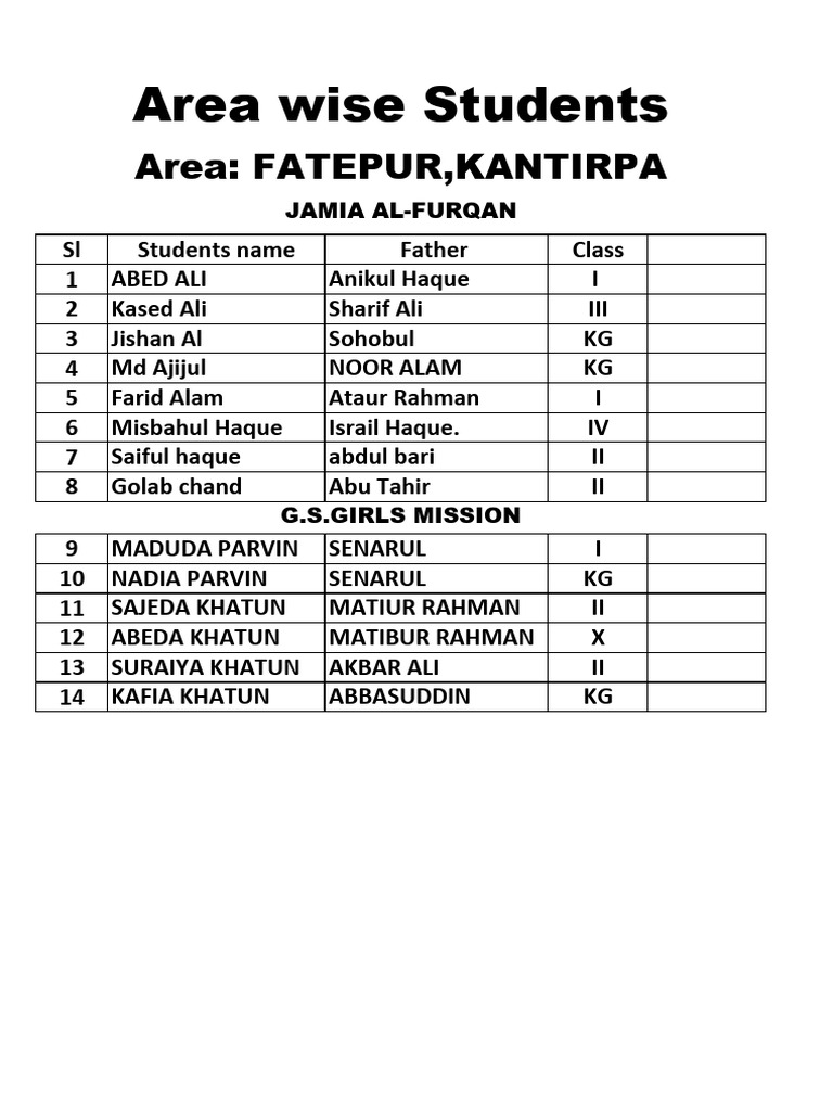 Area wise students | PDF