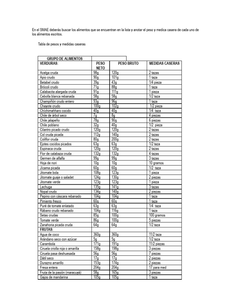 TABLA DE PESO Y MEDIDAS.docx | PDF | Maíz | Panes