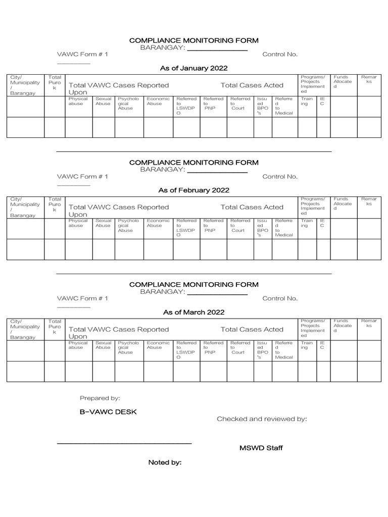 3.1.1 C. Compliance Monitoring Form Vawc 1 | PDF