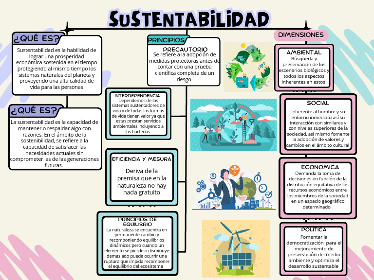 MAPA CONCEPTUAL SUSTENTABILIDAD | PDF | Sustentabilidad | Ciencias de ...