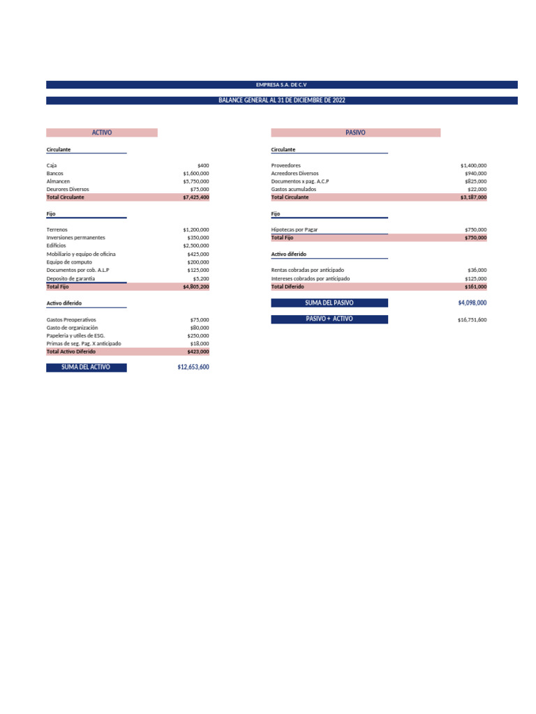 Formato Balance General Tarea 2 | PDF