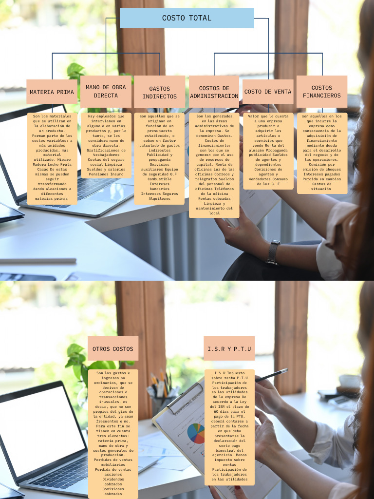Mapa conceptual de Costo Total | PDF | Salario | Costo