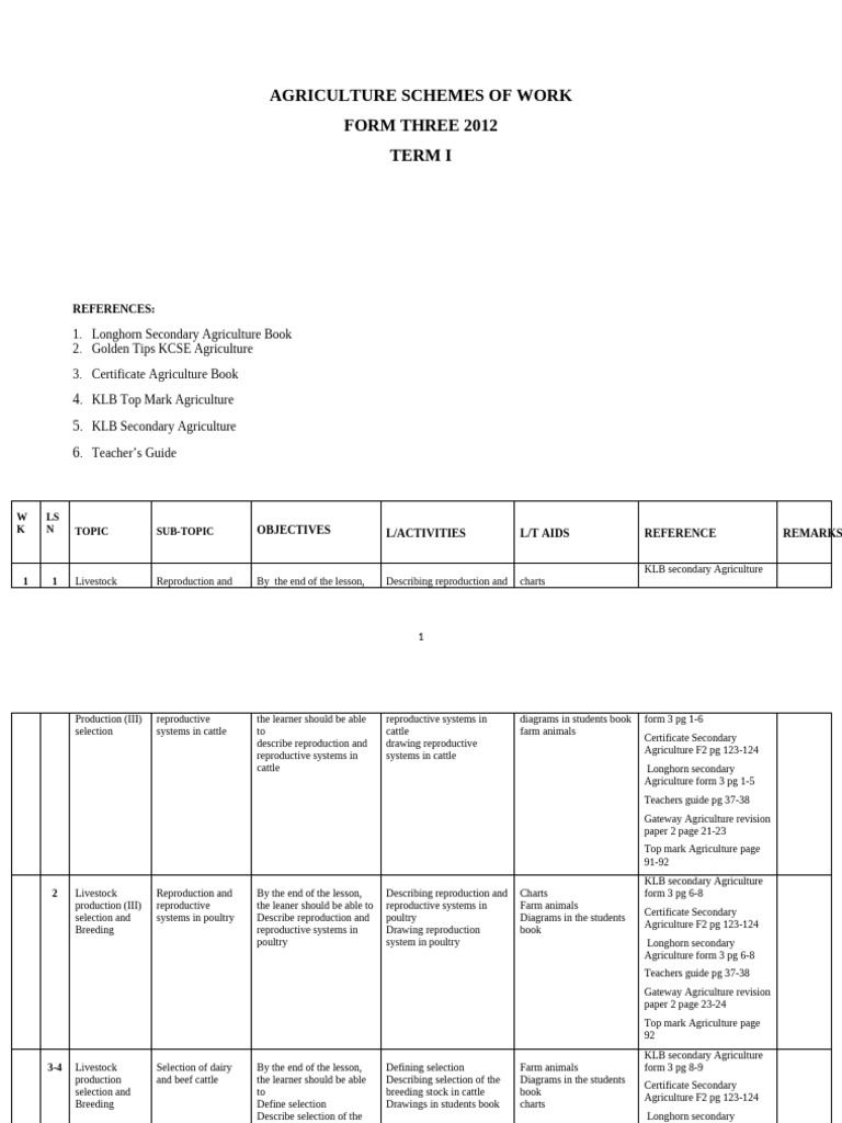 Form 3 Agriculture Schemes of Work | PDF | Beehive | Beekeeping