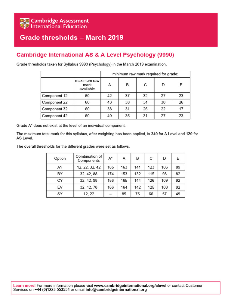 Grade Thresholds - March 2019: Cambridge International AS & A Level ...