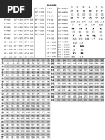 Squares and Cubes Table | PDF