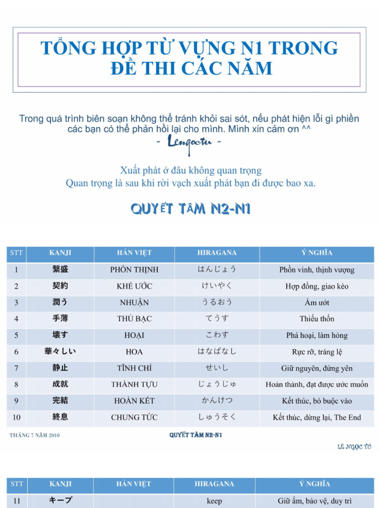 tu-vung-n1-trong-de-thi-jlpt | PDF