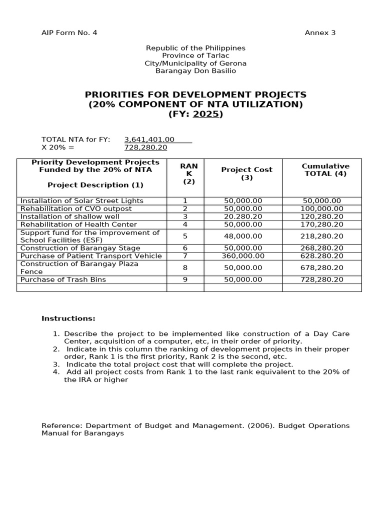 Gerona 2025 Development Projects | PDF