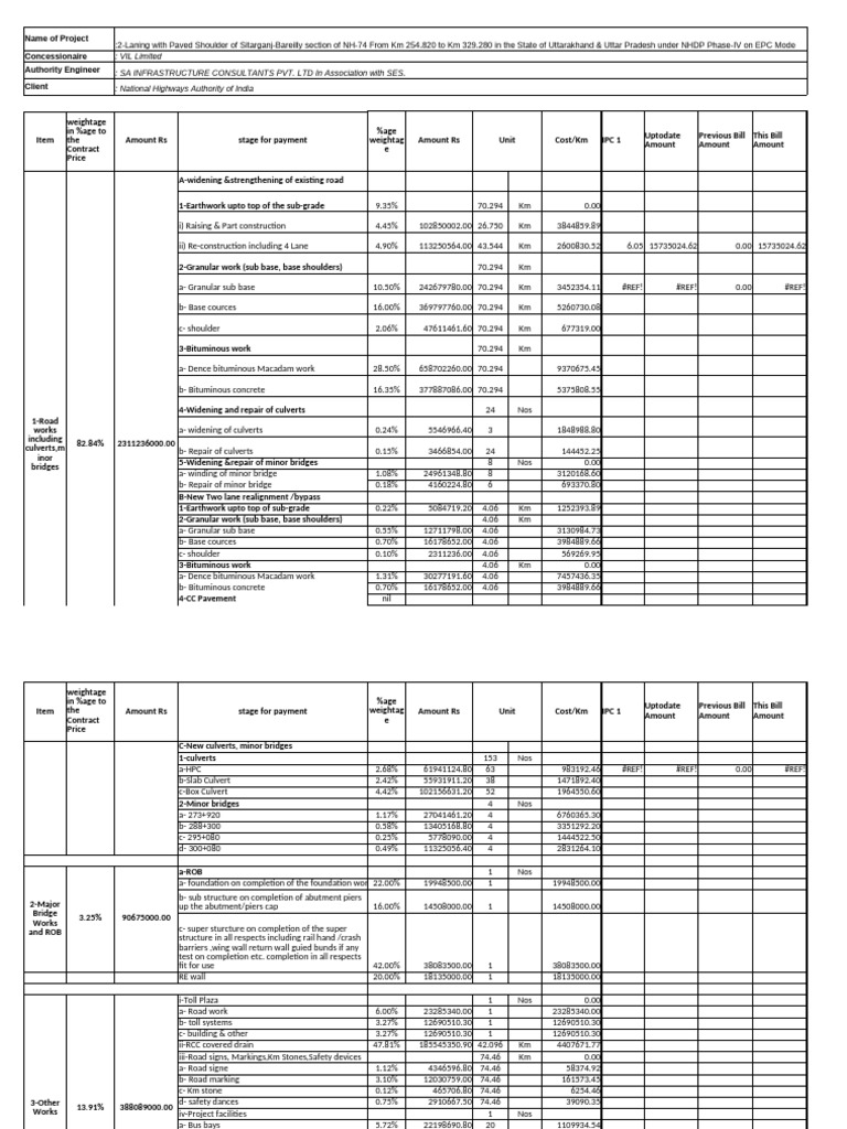IPC 5 for sumission | PDF | Civil Engineering | Land Transport