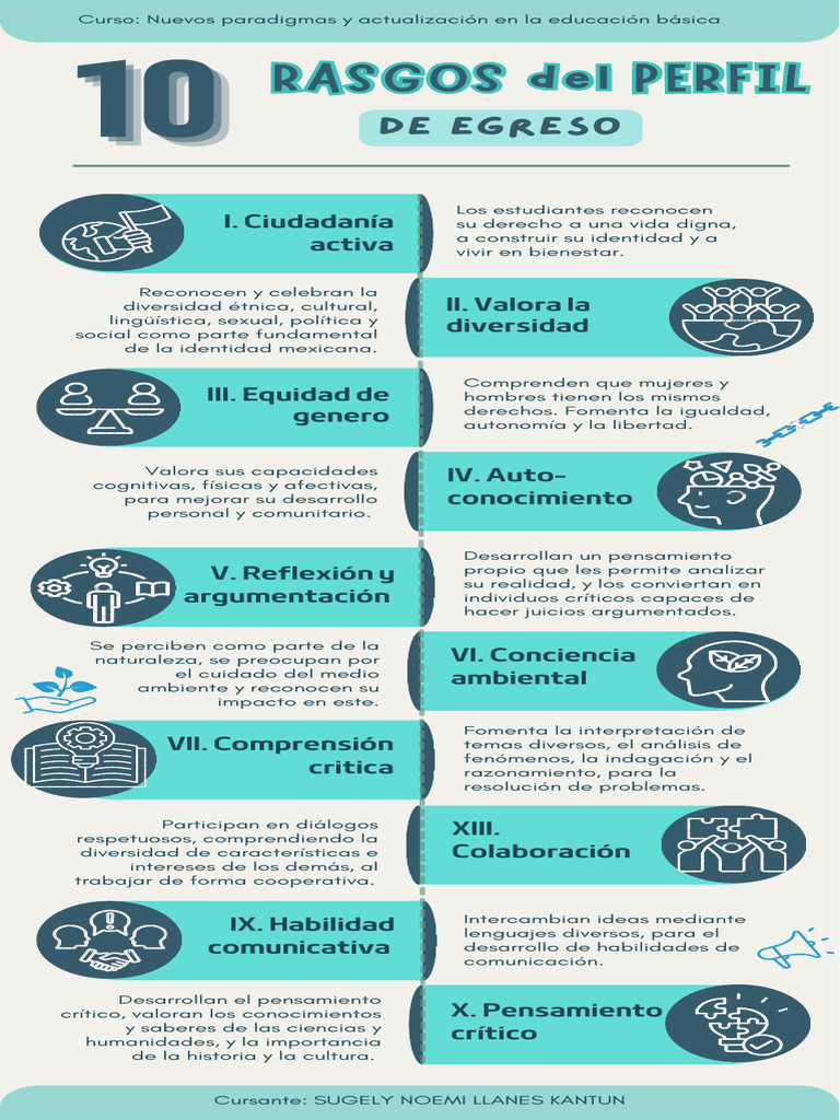 Perfil de Egreso | PDF | Pensamiento | Humanidades