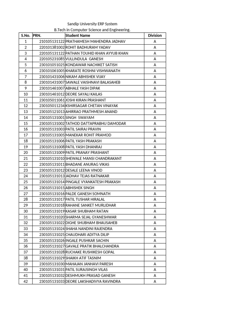 SE CSE Updated Class Student List-Div-A | PDF