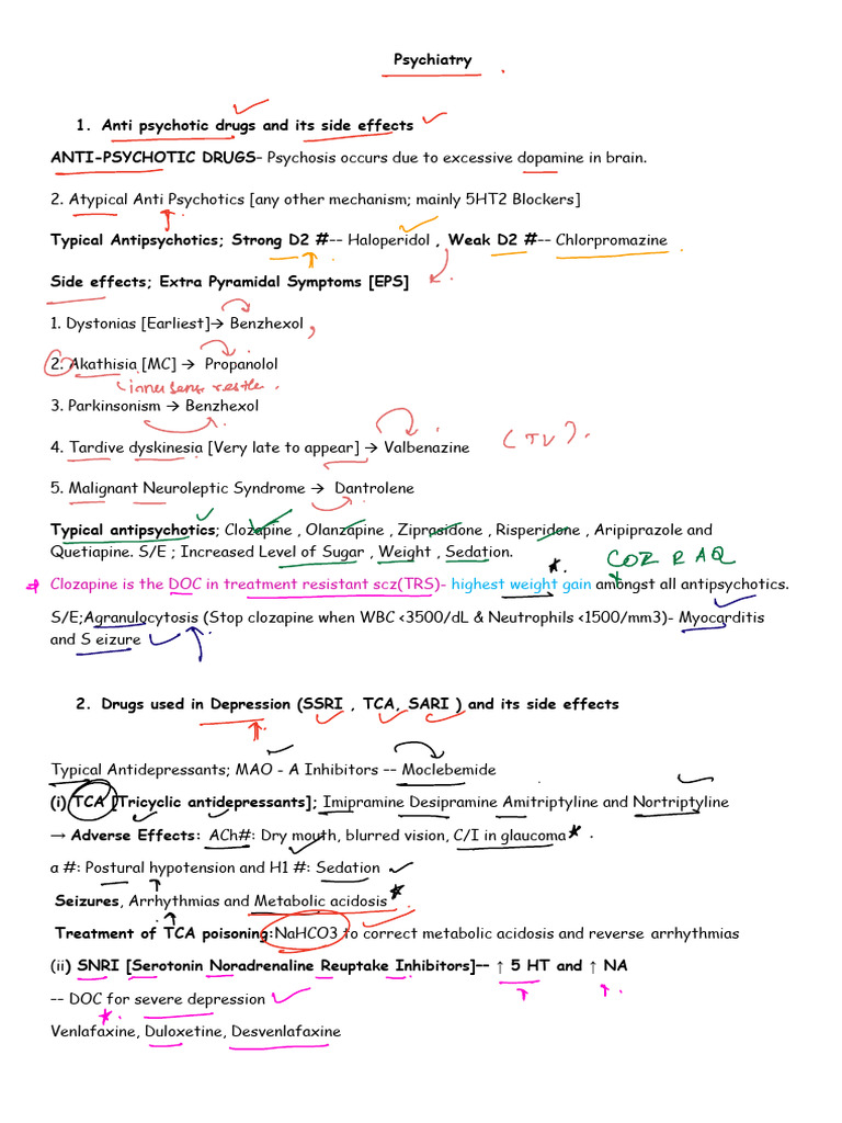 Imp Topics Psychiatry Explained | PDF | Antipsychotic | Psychosis