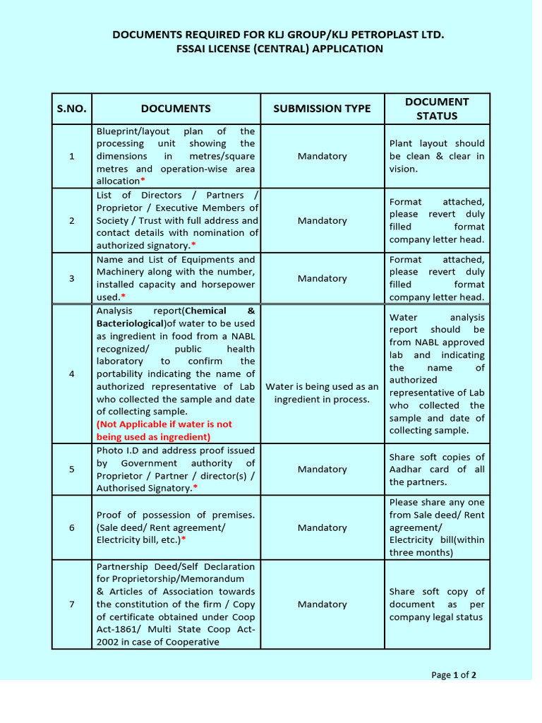 DOCUMENTS REQUIRED FOR FSSAI LIC. - 04.12.2024 | PDF