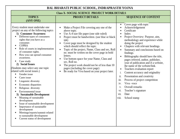 Class 10 Project | PDF