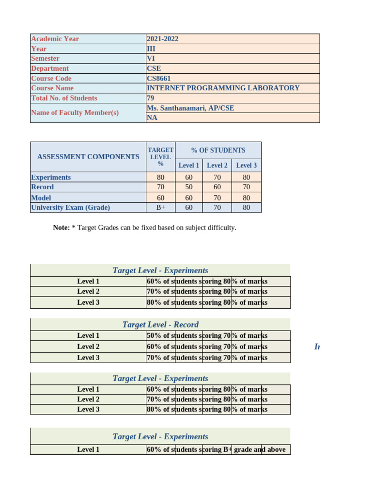 IP lab CO attainment calculation Final | PDF | Dynamic Web Page | Ajax ...