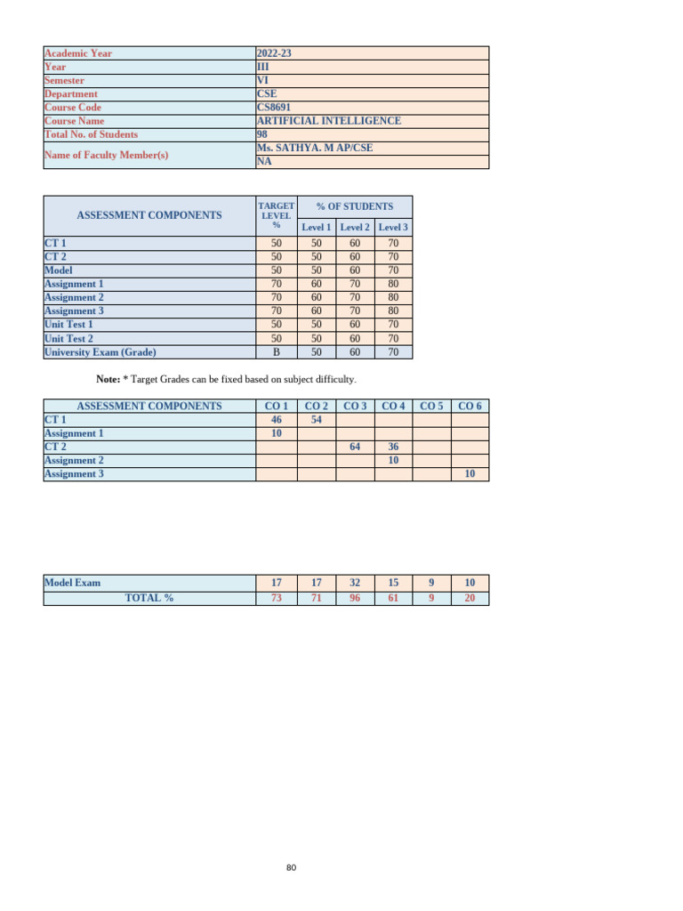 Cs8691-Ai Co-Po Attainment | PDF