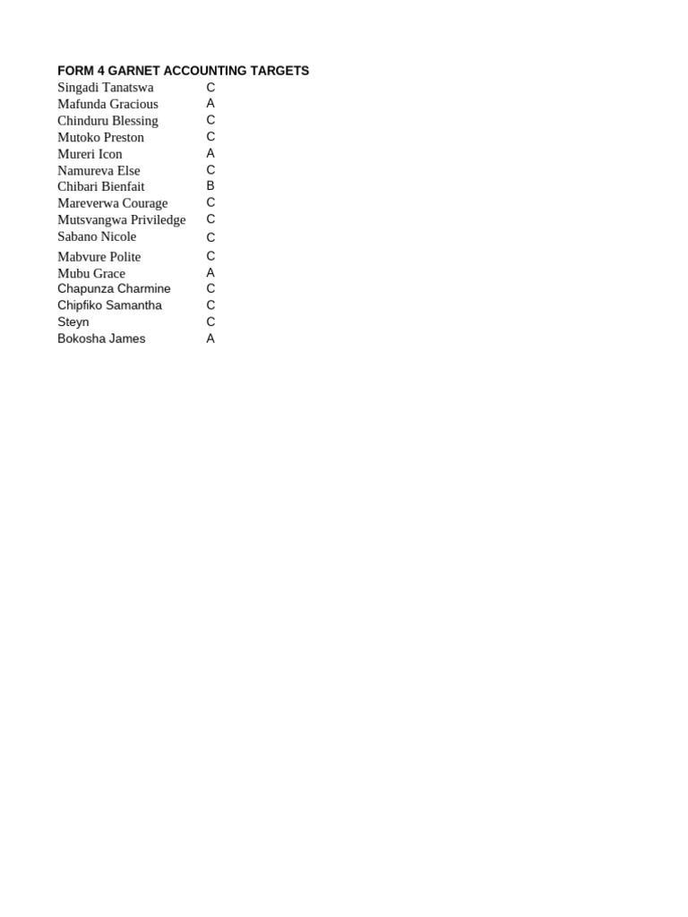 Form 4 Garnet A-Wps Office | PDF