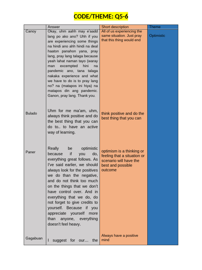 Theme_Q5-6 | PDF | Communication | Teachers