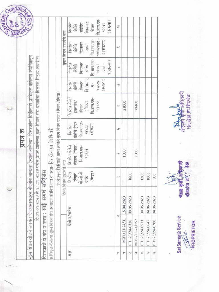Sai Samarth-Neer K, D, e April-June-2023 | PDF