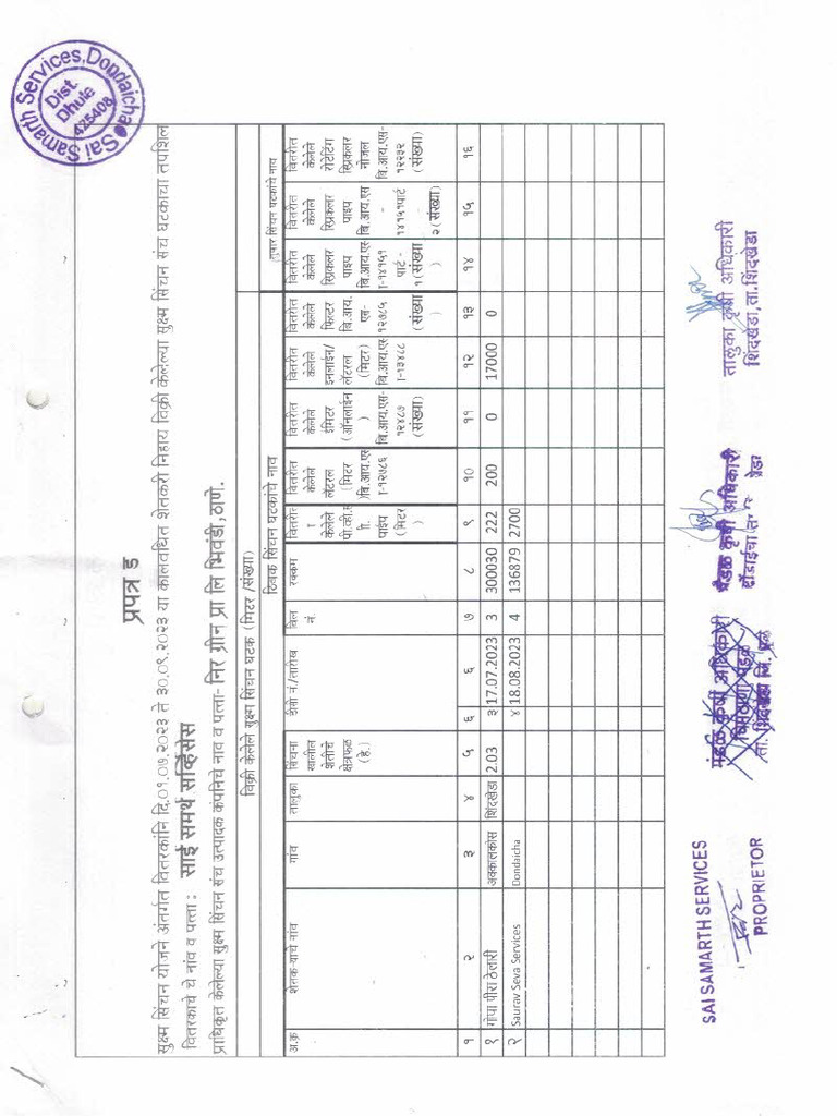 Sai Samarth-Neer K, D, e July-Sept-2023 | PDF