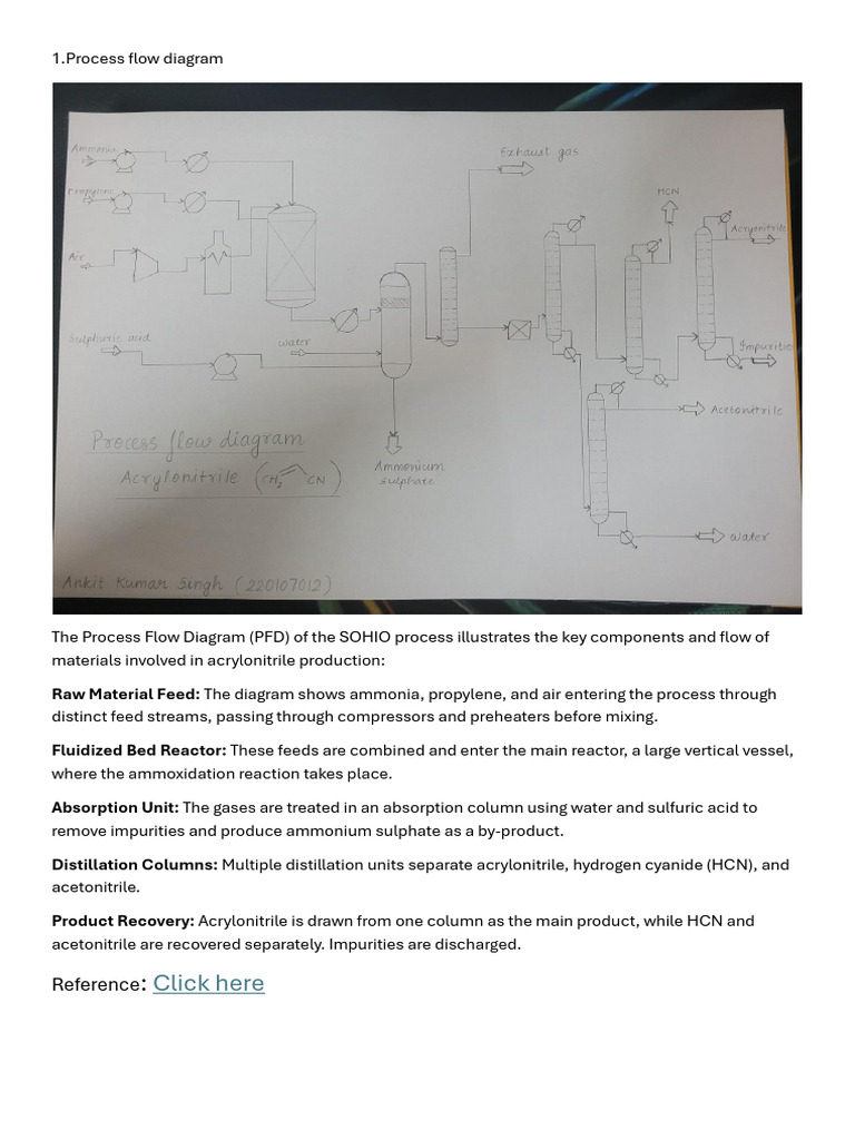 Acrylonitrile Production Process Flow | PDF