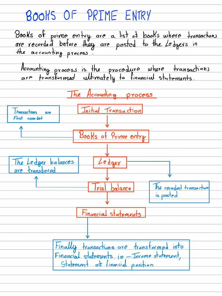 Books of Prime Entry | PDF