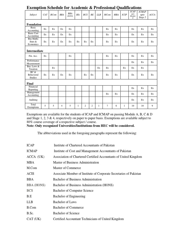Exemption Pipfa | PDF