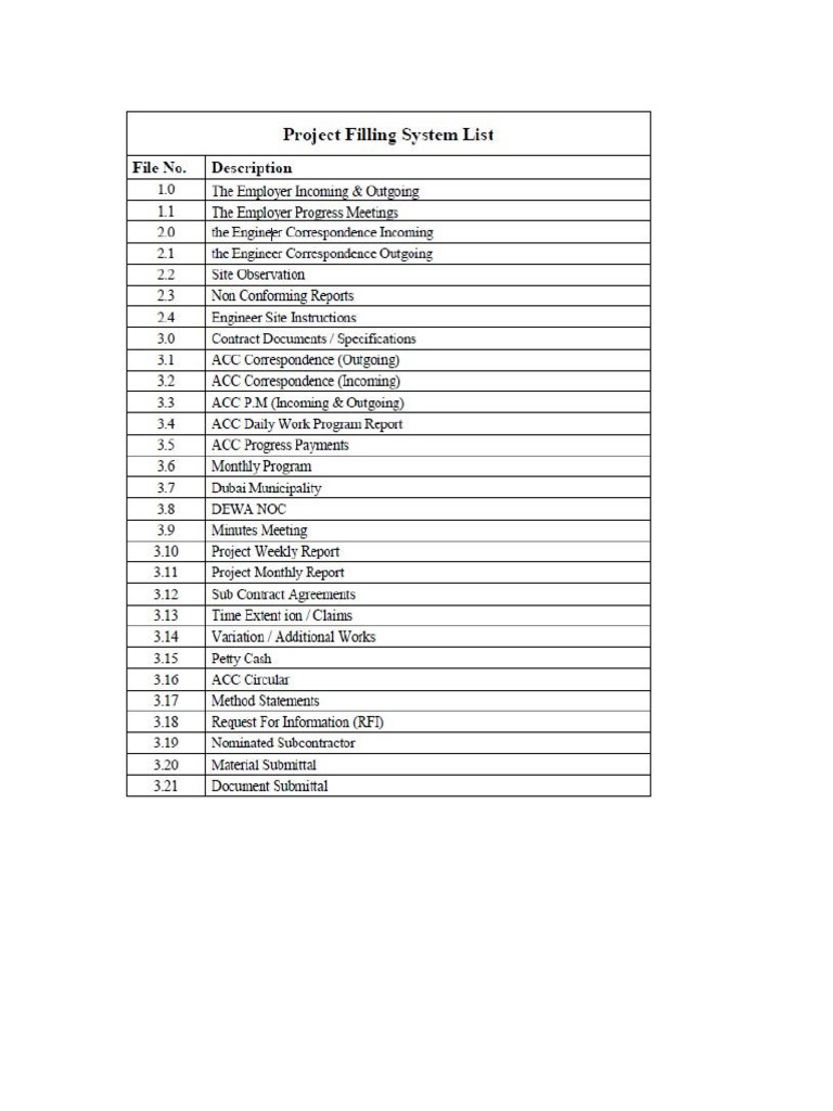 Project Filing System | PDF