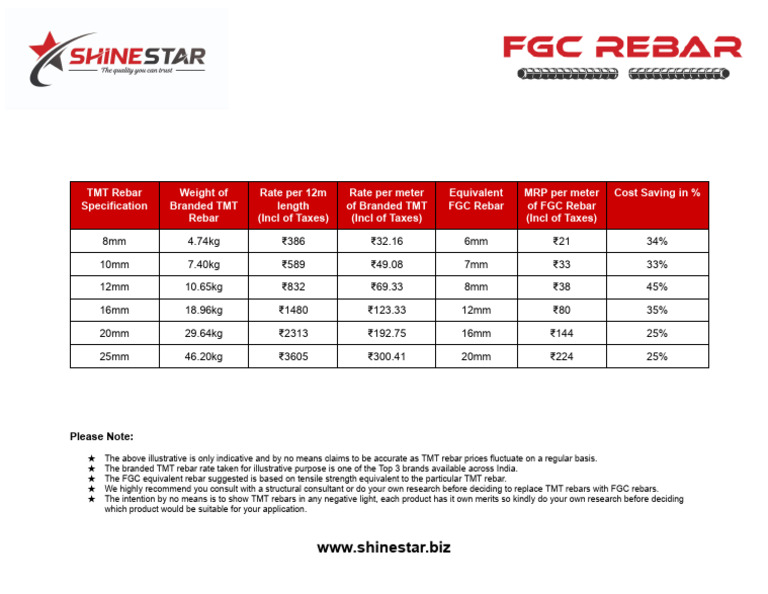 TMT Rebar vs FGC Rebar Pricing Guide | PDF