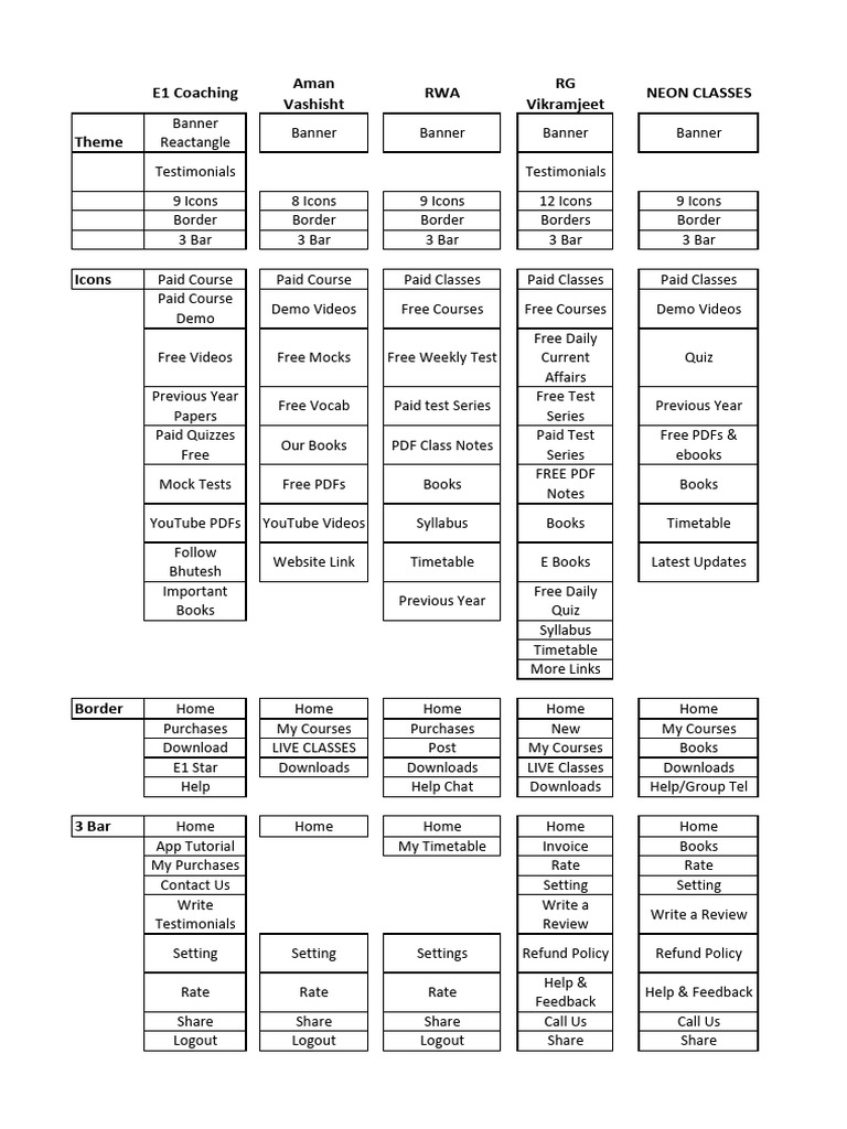 App Theme | PDF | Software
