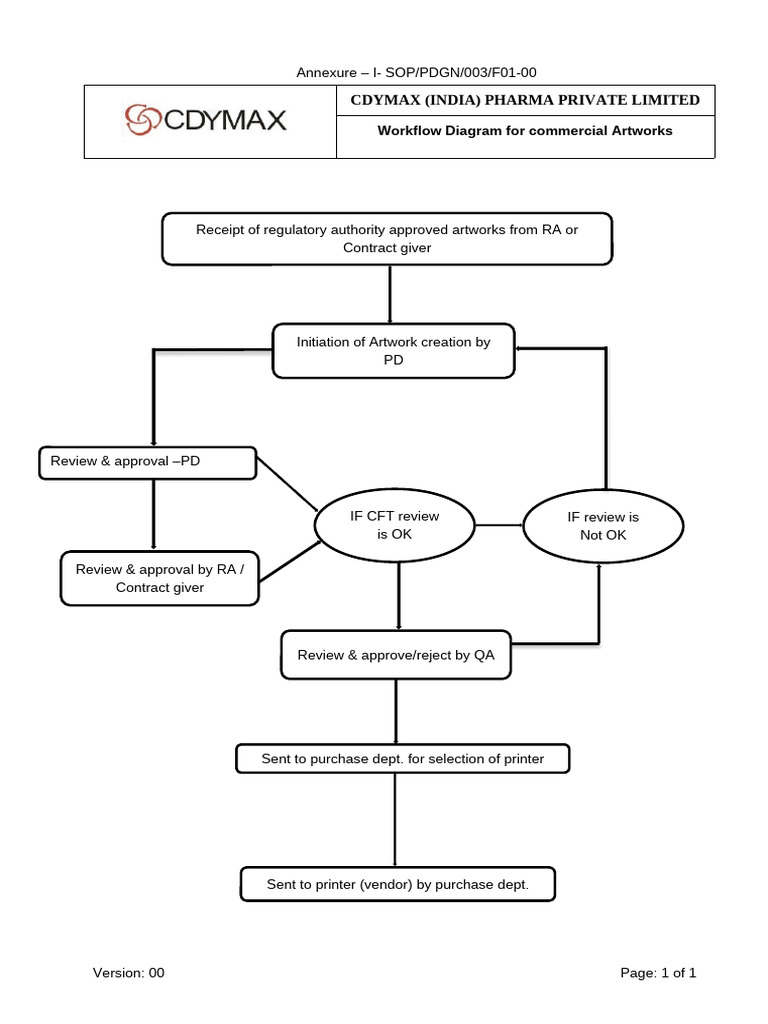 Annexure 01 Workflow Diagram | PDF
