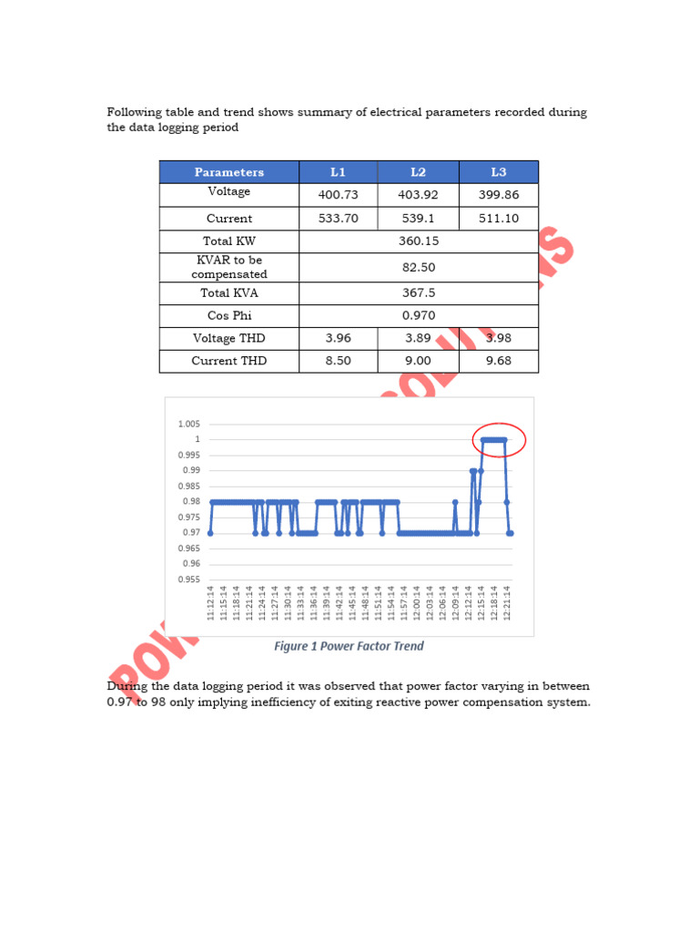 Electrical Parameters Data Summary | PDF