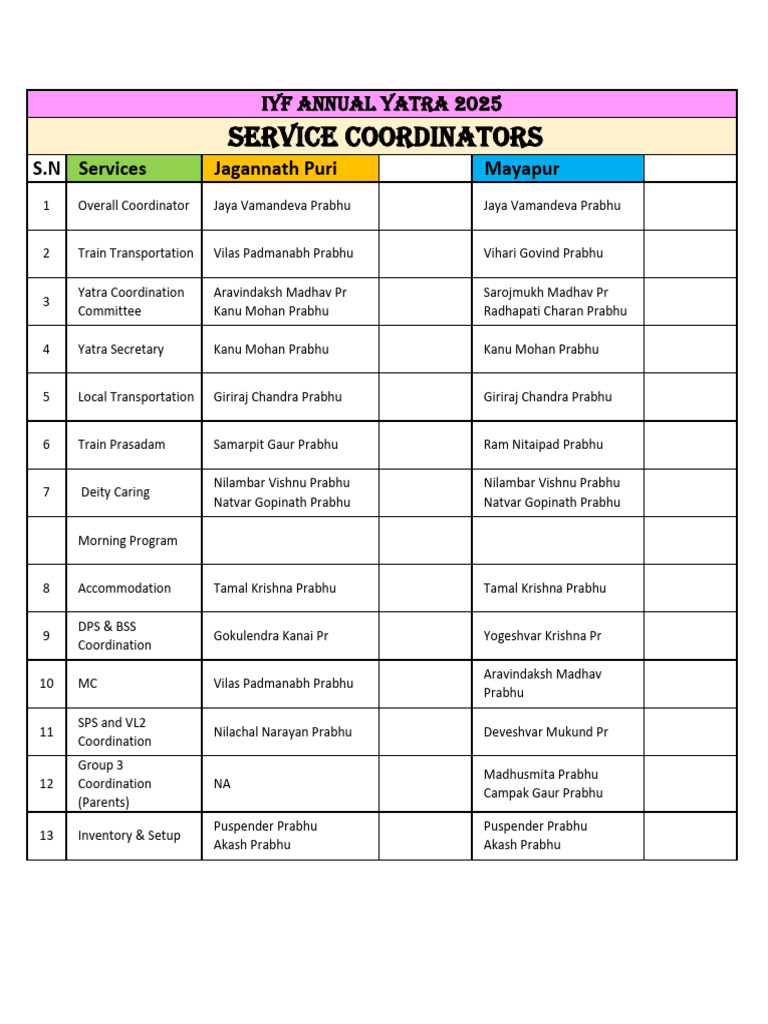 HODs List & Service AY 2025 | PDF | Hindu Theology | Vishnu