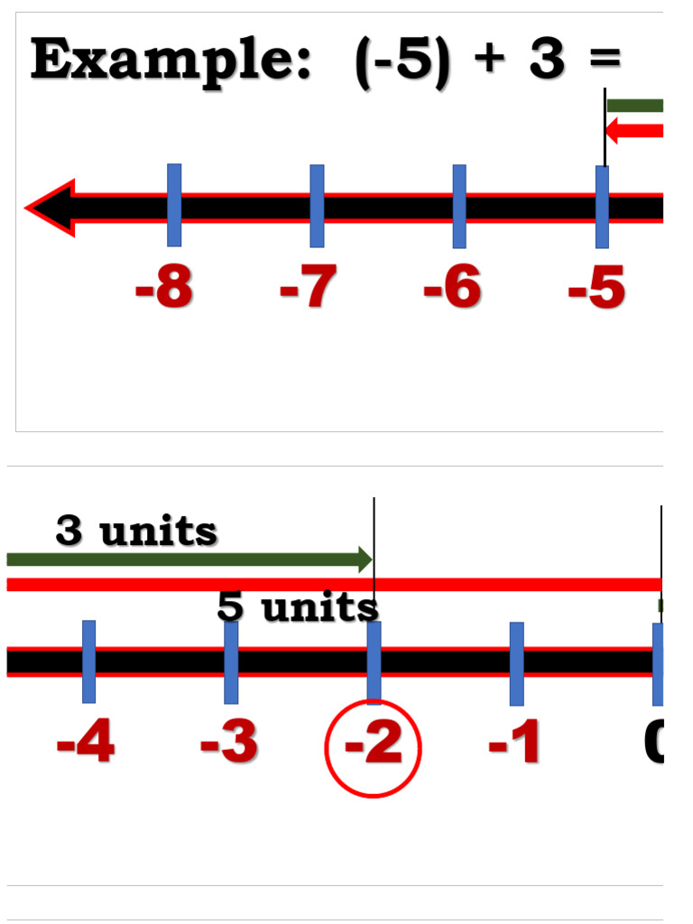 Number Line 2 | PDF