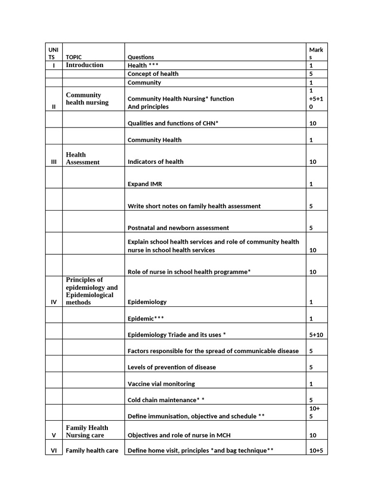 Community Health nursing-DGNM Bo | PDF | Diet & Nutrition | Diet (Nutrition)