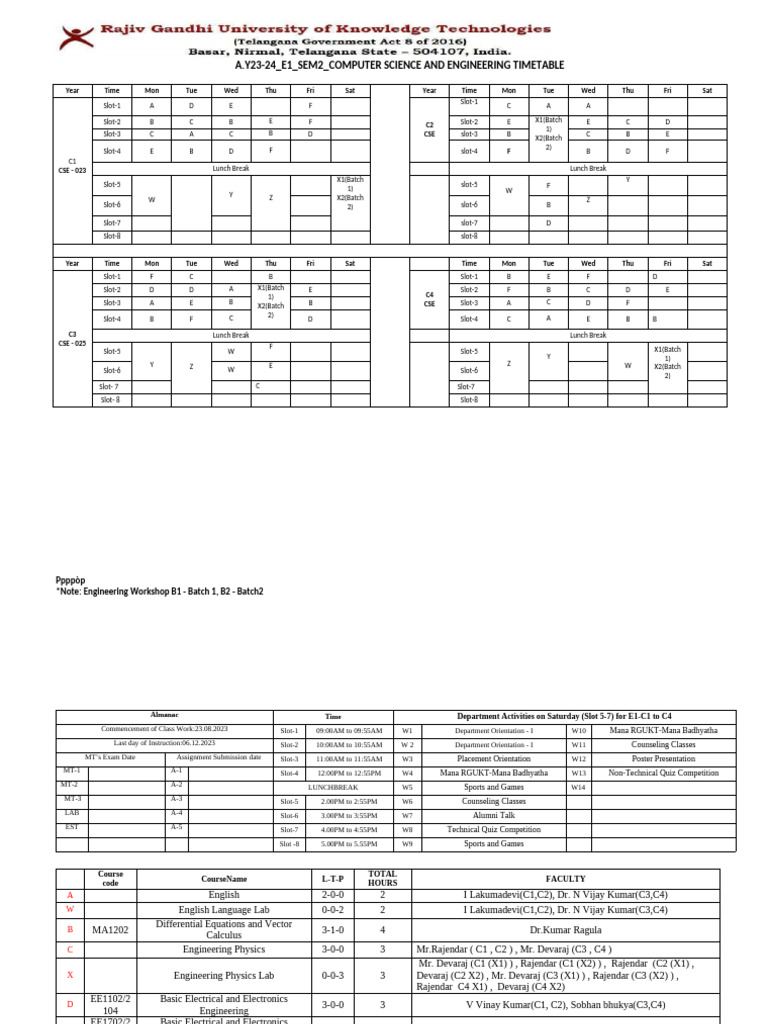 AY23-24, Sem - II - CSE - E1 - Timetables As On 10.03.24 PDF | PDF
