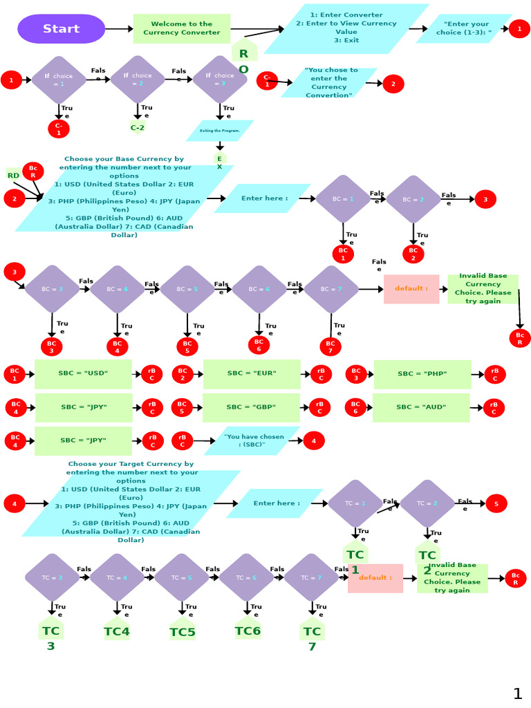 Currency Converter Program Guide | PDF | Numismatics | Financial Markets