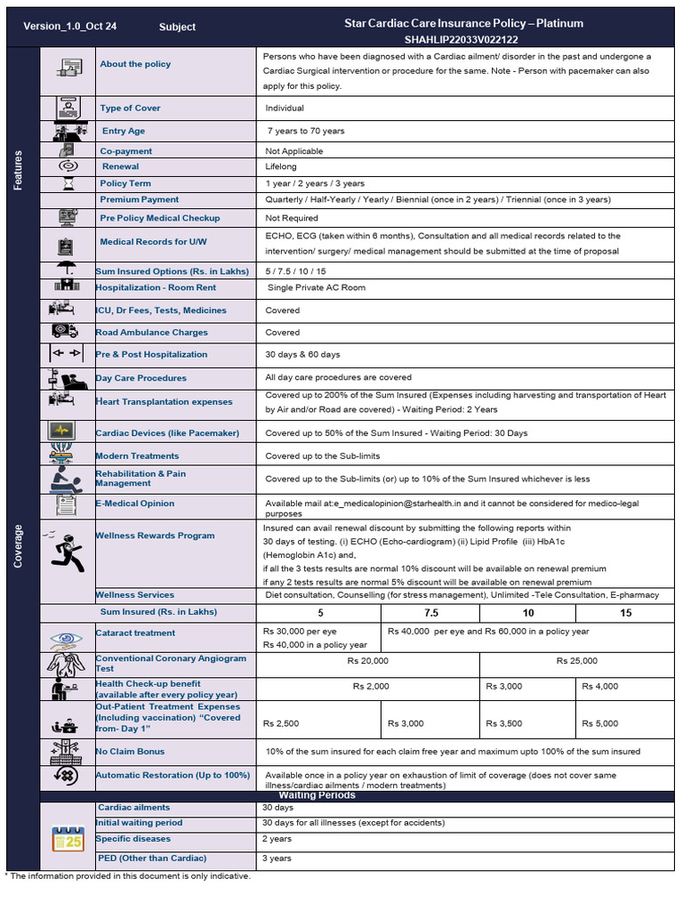 One Pager - Cardiac Platinum - 1.0 Oct 2024 | PDF | Heart | Glycated ...