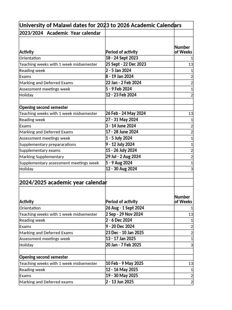 University of Malawi Academic Calendars 2023 To 2025 | PDF | Academic ...