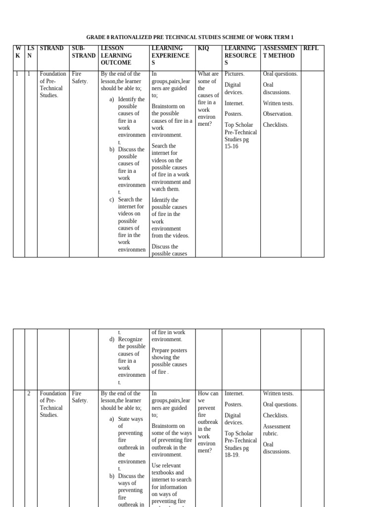 Grade 8 Rationalized Pre Technical Studies Schemes of Work Term 1 - KLB ...