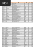 Gujarat Pin Code List for Cities | PDF | Government Of India | Public ...
