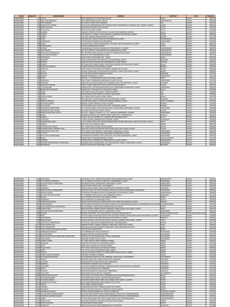 260520-Branches For DSB Services | PDF | Gujarat