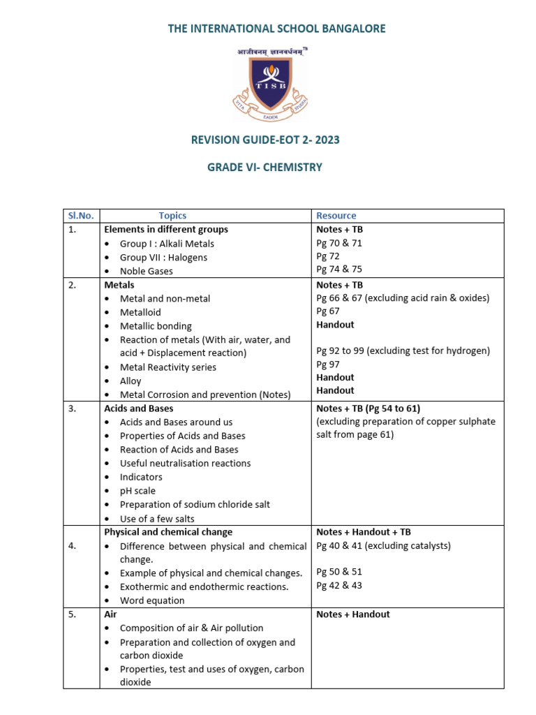 EOT-2 Revision Guidelines Chemistry GR 6 2023 | PDF | Chemical Reactions | Oxide
