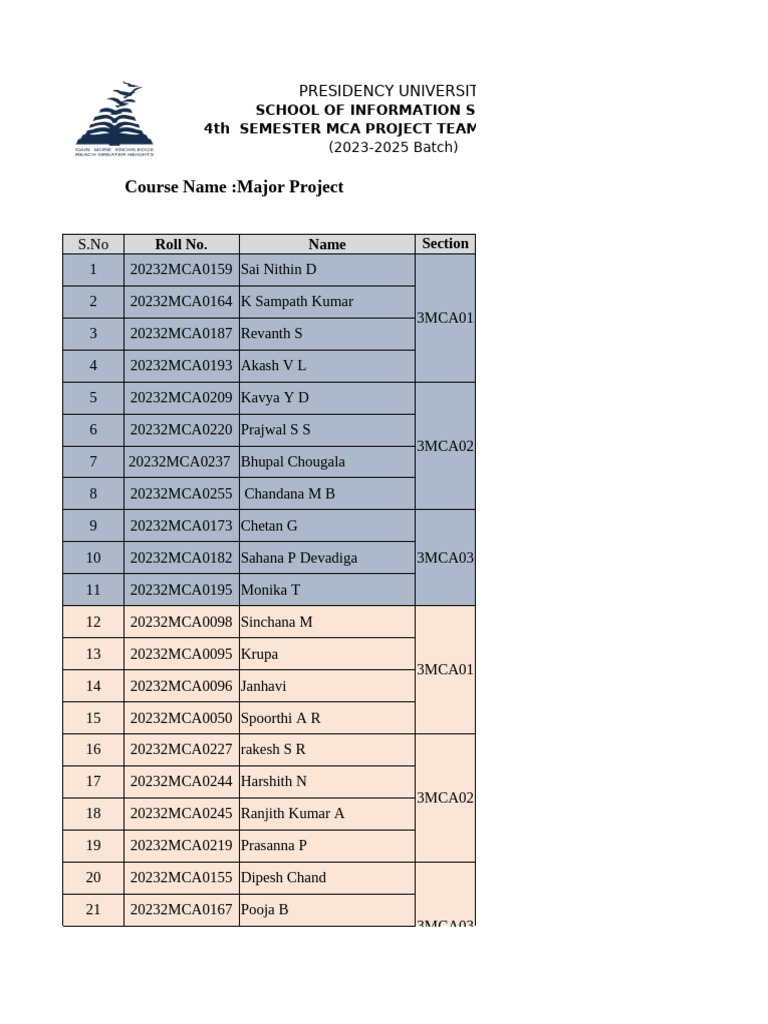 Final Year MCA Major Project Student List With Guide Allotment | PDF